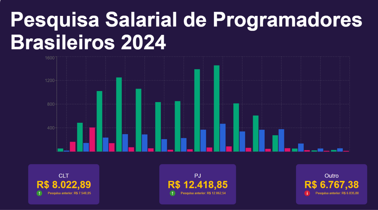 DNV - dnvacademy.com.br